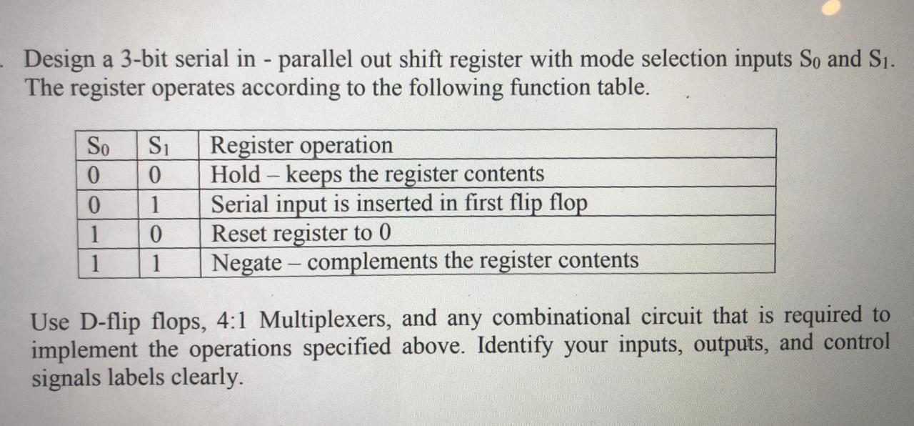 Solved Design a 3-bit serial in - parallel out shift | Chegg.com