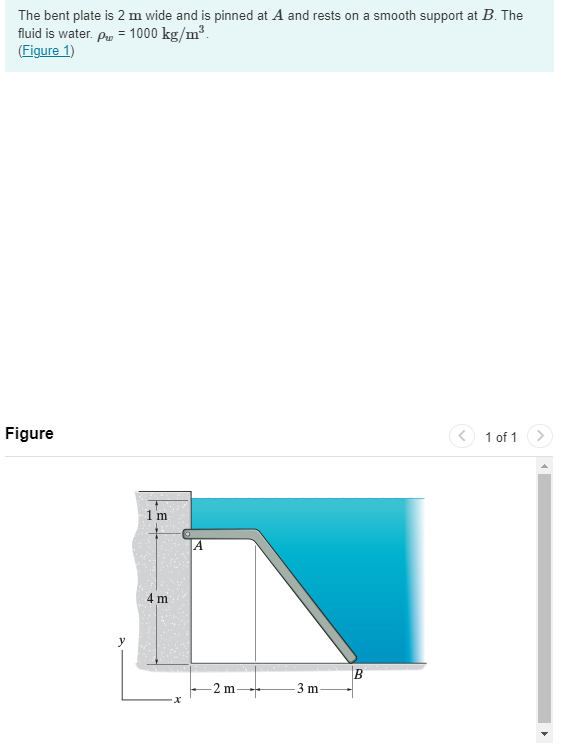 Solved The bent plate is 2 m wide and is pinned at A and | Chegg.com