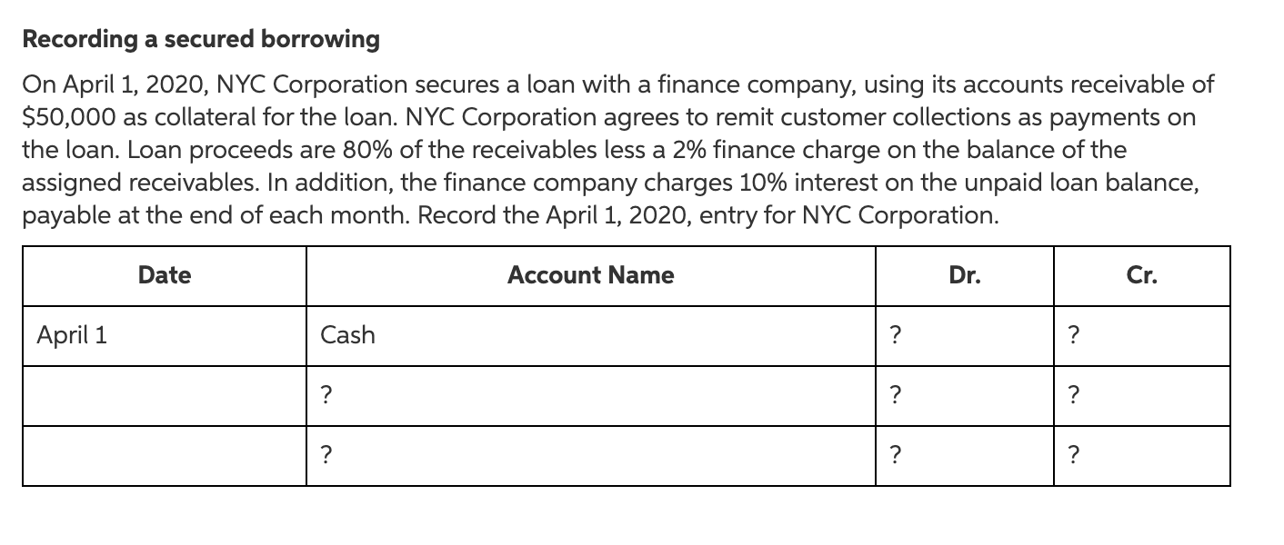 Solved Recording a secured borrowing On April 1, 2020, NYC | Chegg.com