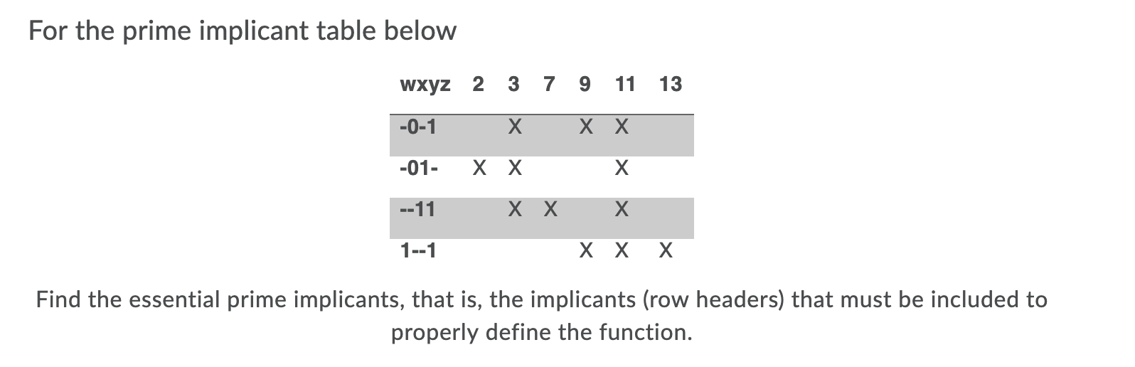 Solved For the prime implicant table below wxyz 2 3 7 9 11 | Chegg.com