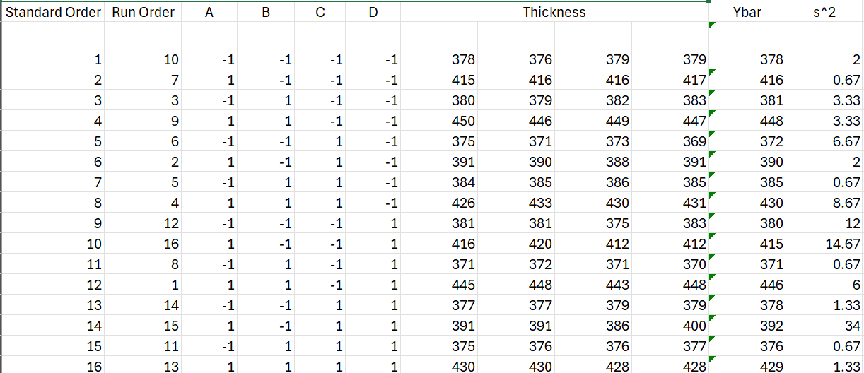 Solved a.) ﻿Consider the data from the first replicate of | Chegg.com