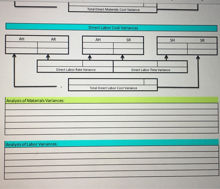 Solved Problem 5 - Materials and Labor Manufacturing | Chegg.com