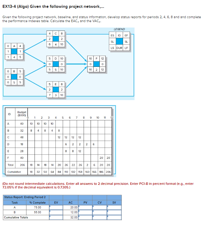 Solved EX13-4 (Algo) Given the following project network,... | Chegg.com