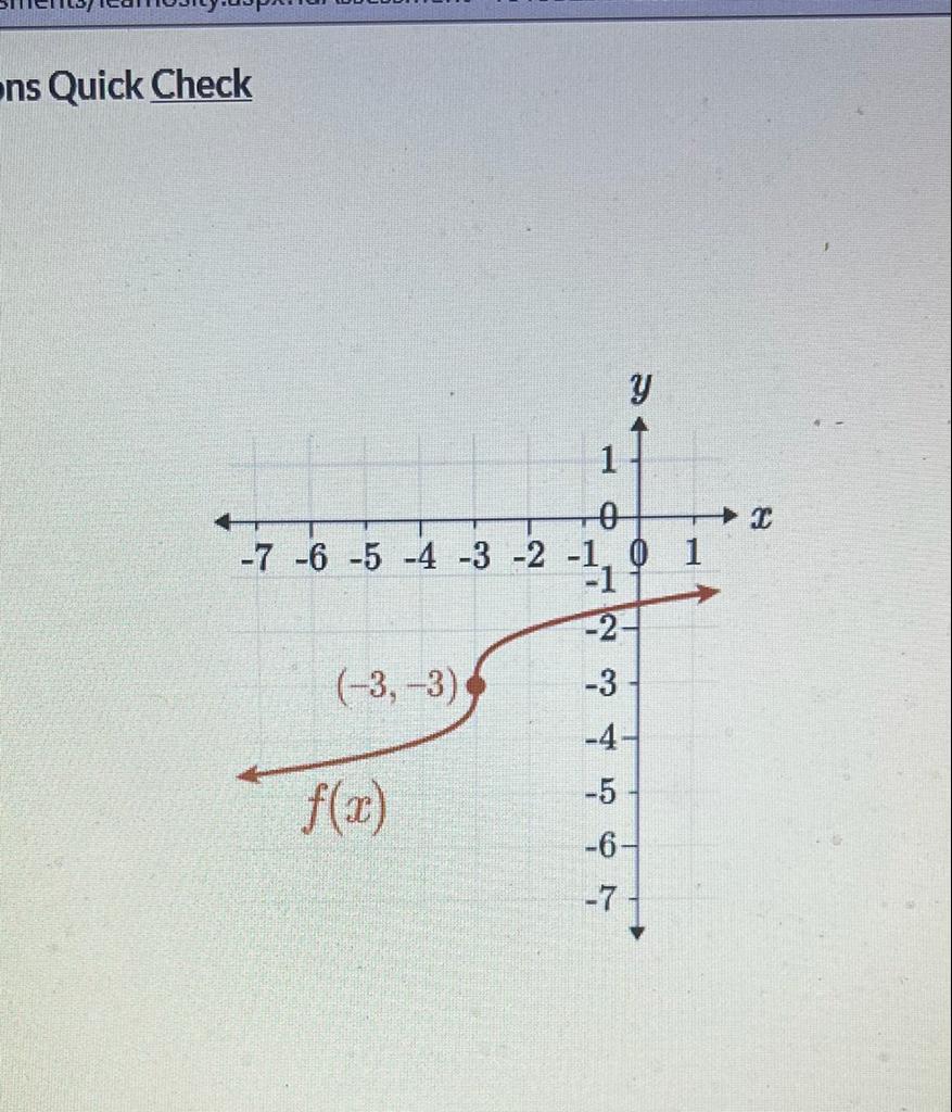 Solved Which of the following graphs represents f(x)=3x−3−3 | Chegg.com