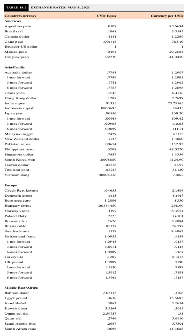 Solved Using the Cross-Rate (Please solve)Use the | Chegg.com