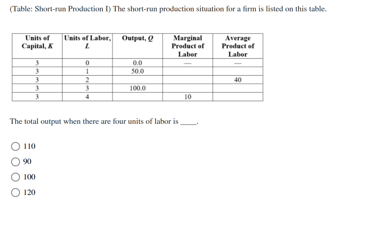 Solved (Table: Short-run Production I) The short-run | Chegg.com