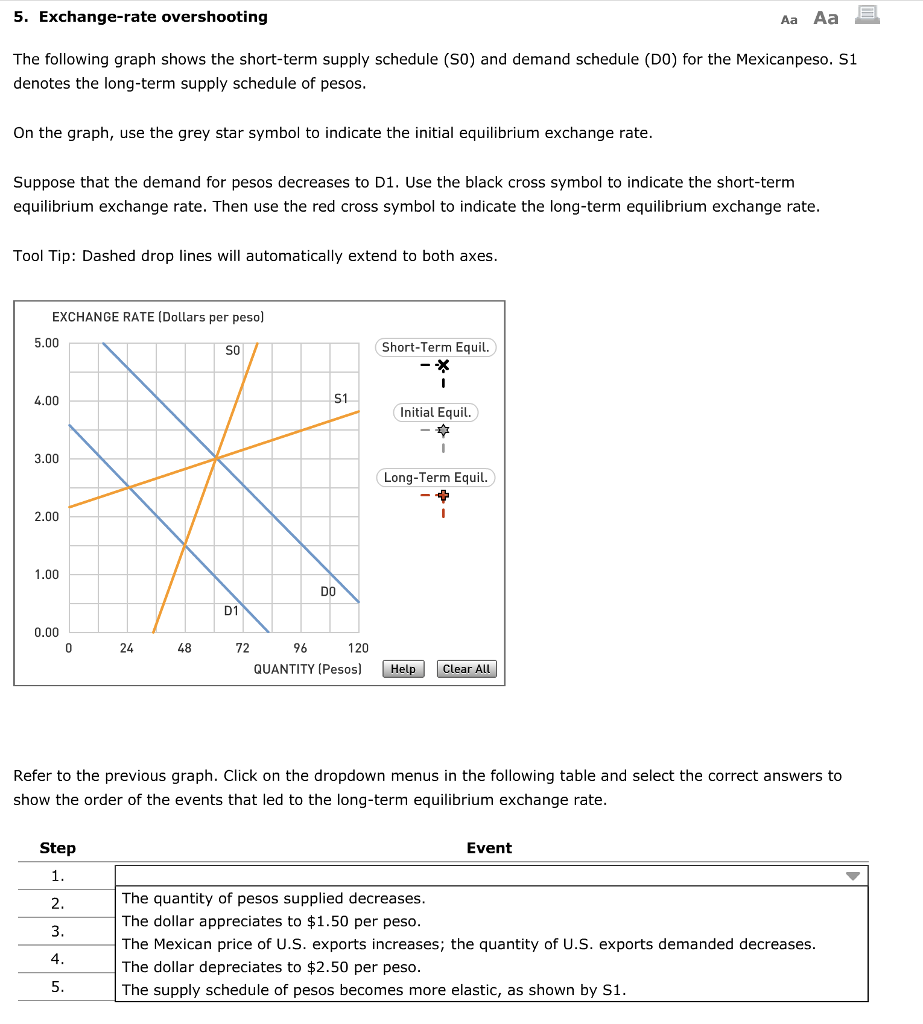 Solved 5. Exchange-rate overshooting Aa Aa The following | Chegg.com