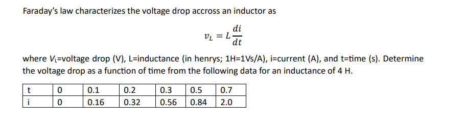 Solved Faraday's law characterizes the voltage drop accross | Chegg.com