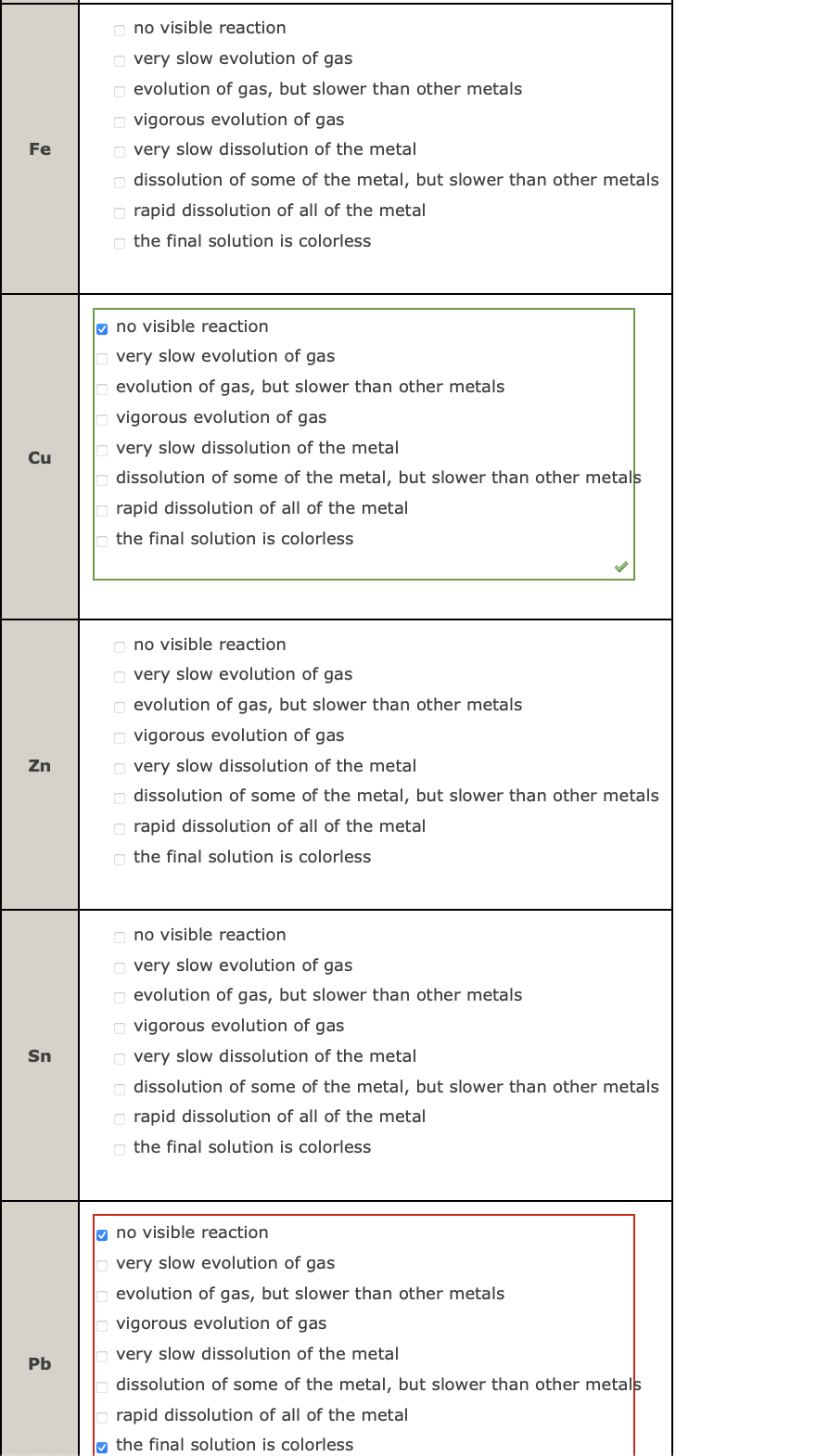 Solved no visible reaction very slow evolution of gas | Chegg.com