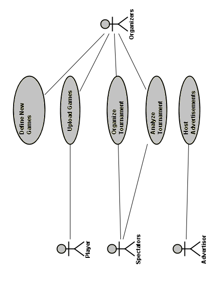 Solved Description ARENA Game System: ARENA is a multi-user, | Chegg.com