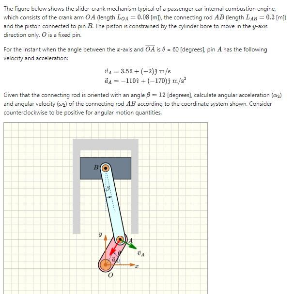 Solved The figure below shows the slider-crank mechanism | Chegg.com