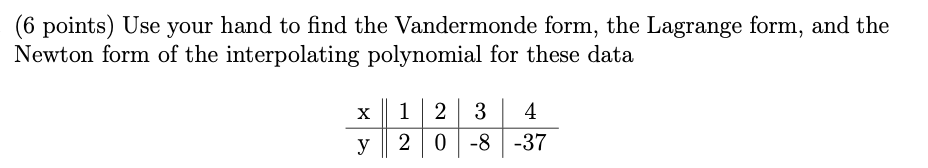 Solved (6 points) Use your hand to find the Vandermonde | Chegg.com
