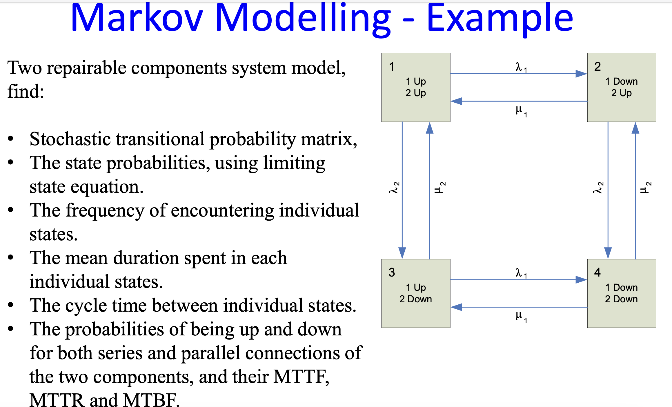 Solved Two repairable components system | Chegg.com