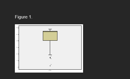 Solved 4. How would you interpret what Figure 1 is | Chegg.com