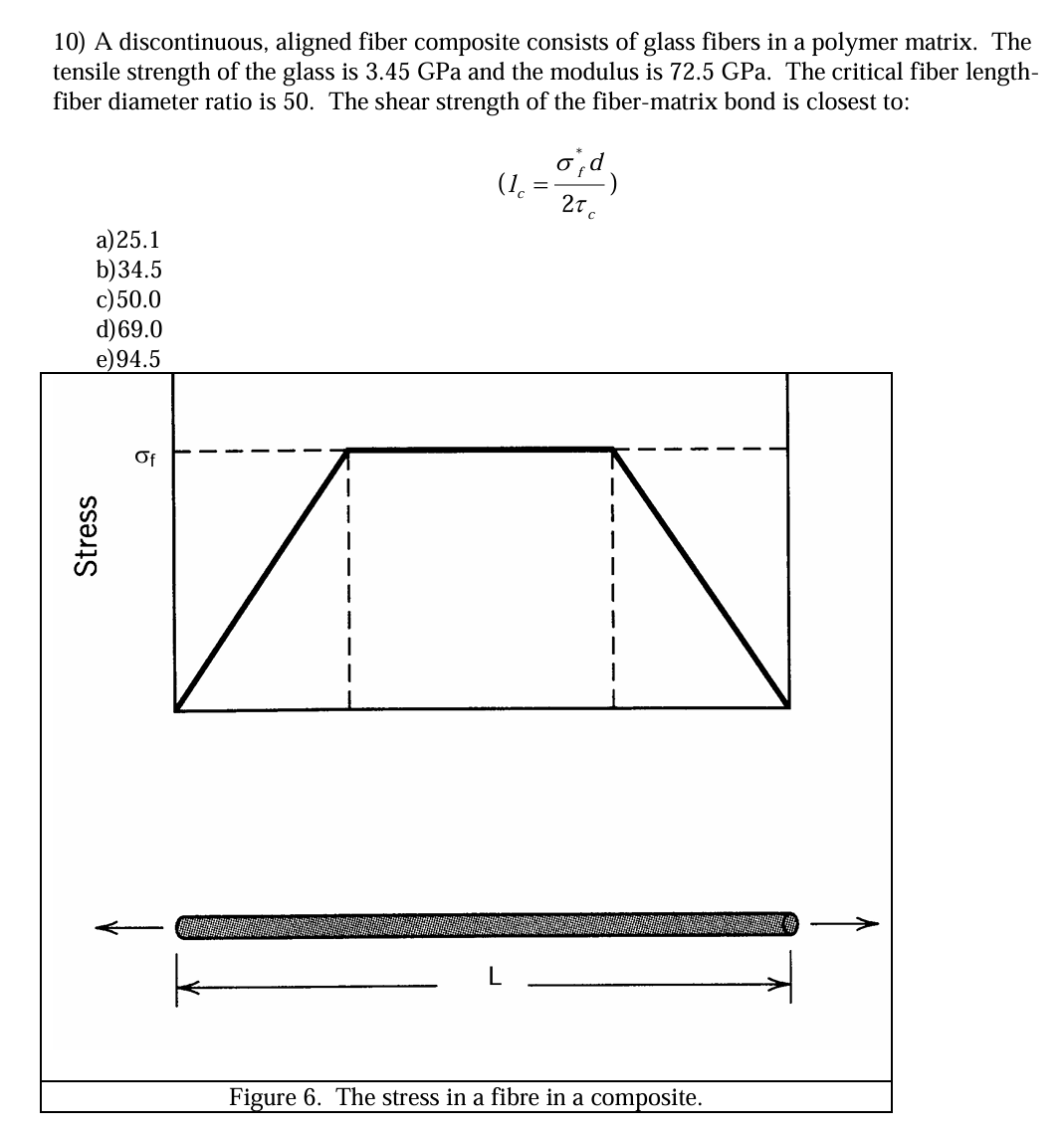 Solved A discontinuous, aligned fiber composite consists of | Chegg.com
