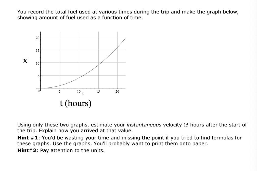 Solved 3. Suppose you take a car trip, traveling east along | Chegg.com