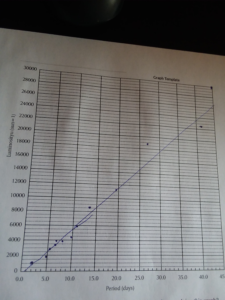 Solved 1) What is the slope of this line? Remember: The | Chegg.com