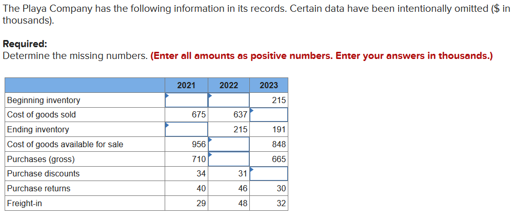 Solved The Playa Company has the following information in | Chegg.com