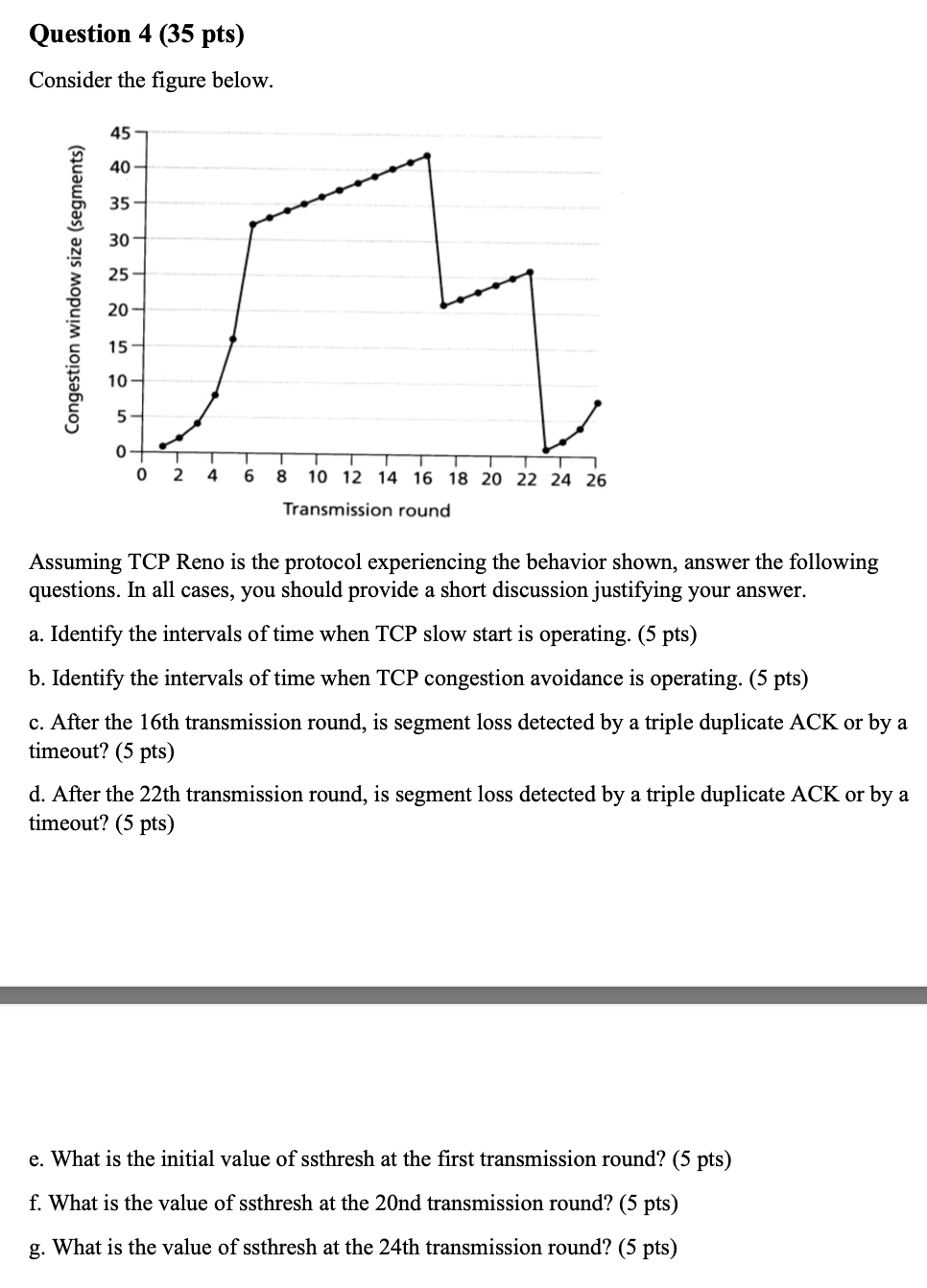 Solved Consider the figure below. Assuming TCP Reno is the | Chegg.com