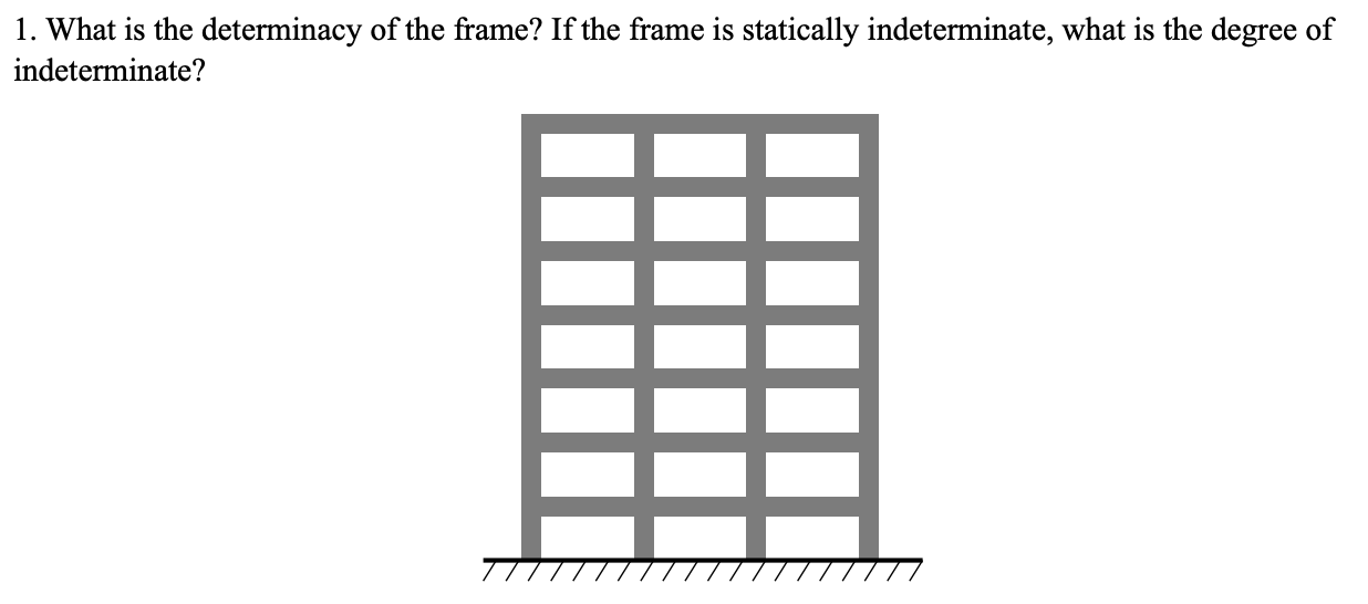 Solved 1. What is the determinacy of the frame? If the frame | Chegg.com