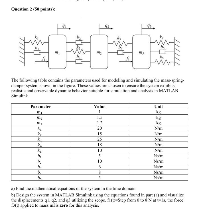 Solved PROVIDE SIMULINK MODEL PLEASE Question 2 (50 | Chegg.com