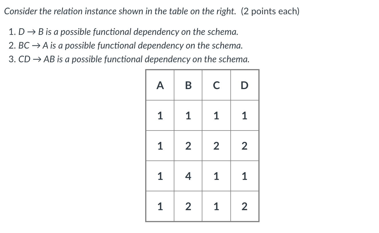 Solved Consider the relation instance shown in the table on | Chegg.com