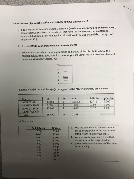 Solved Short Answer (5 pts each): Write your answer on your | Chegg.com