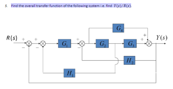 Solved Find the overall transfer function of the following | Chegg.com