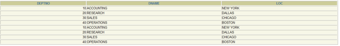 Solved Below are two tables, EMP and Department, Also below | Chegg.com