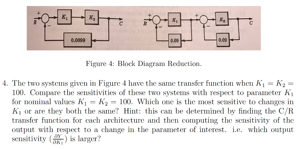 Solved K -K2 R K K с R с 0.0099 0.09 0.09 Figure 4: Block | Chegg.com