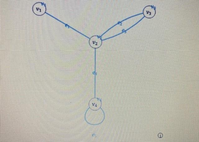 Solved Consider the following graph. The vertex set is | Chegg.com
