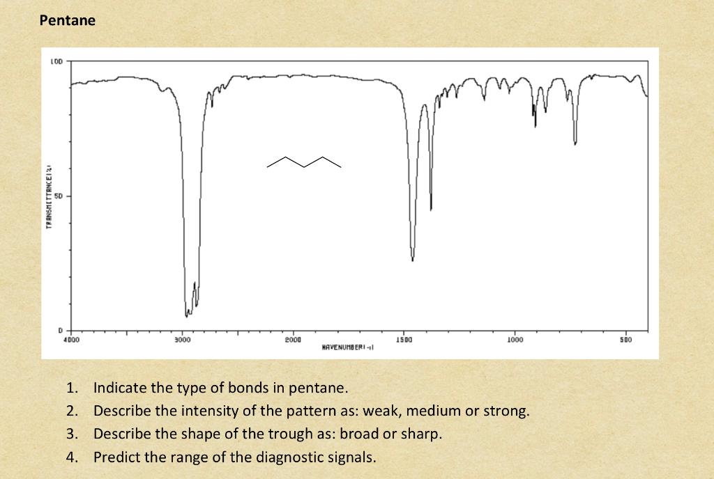 Solved Propyl nitrile 100 N 4000 DOOR 1300 1000 300 | Chegg.com