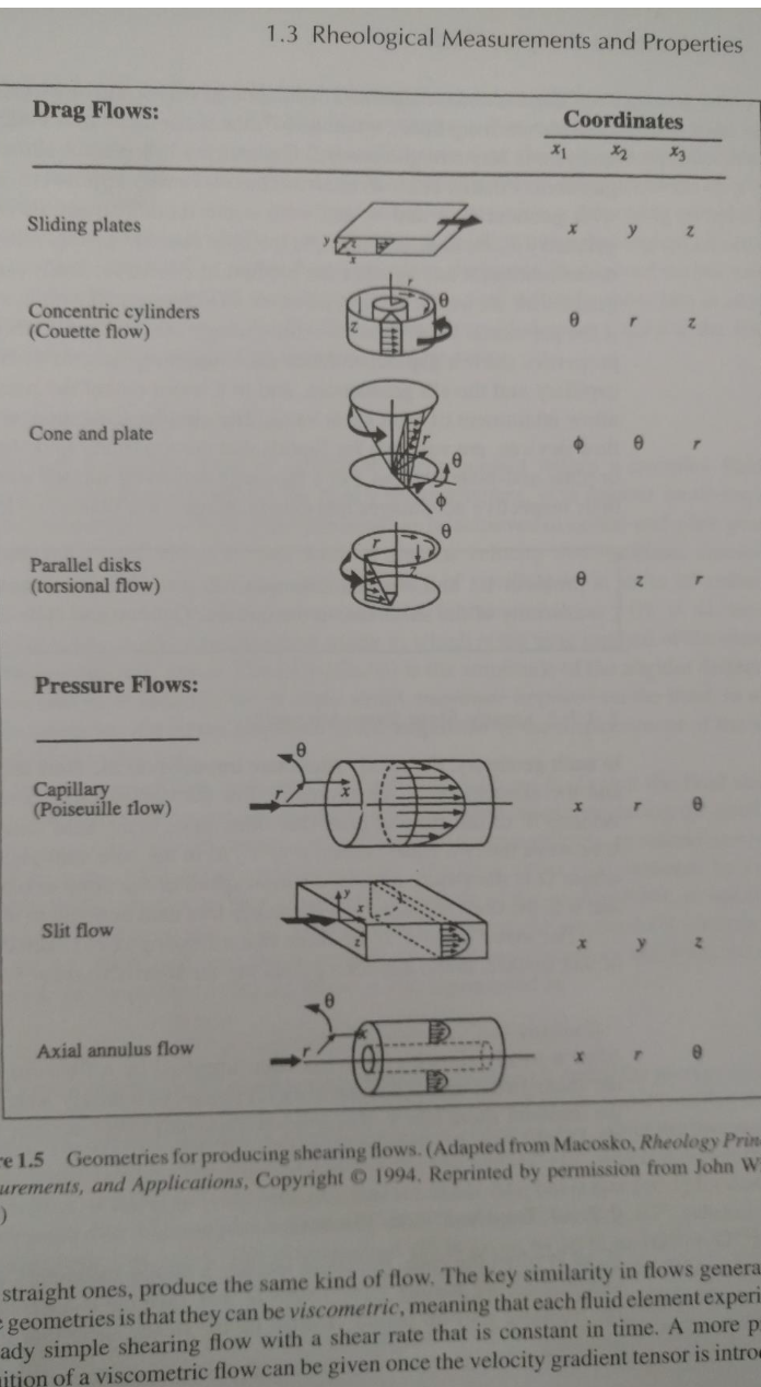 Solved 3. Viscoelastic properties of soft materials are | Chegg.com