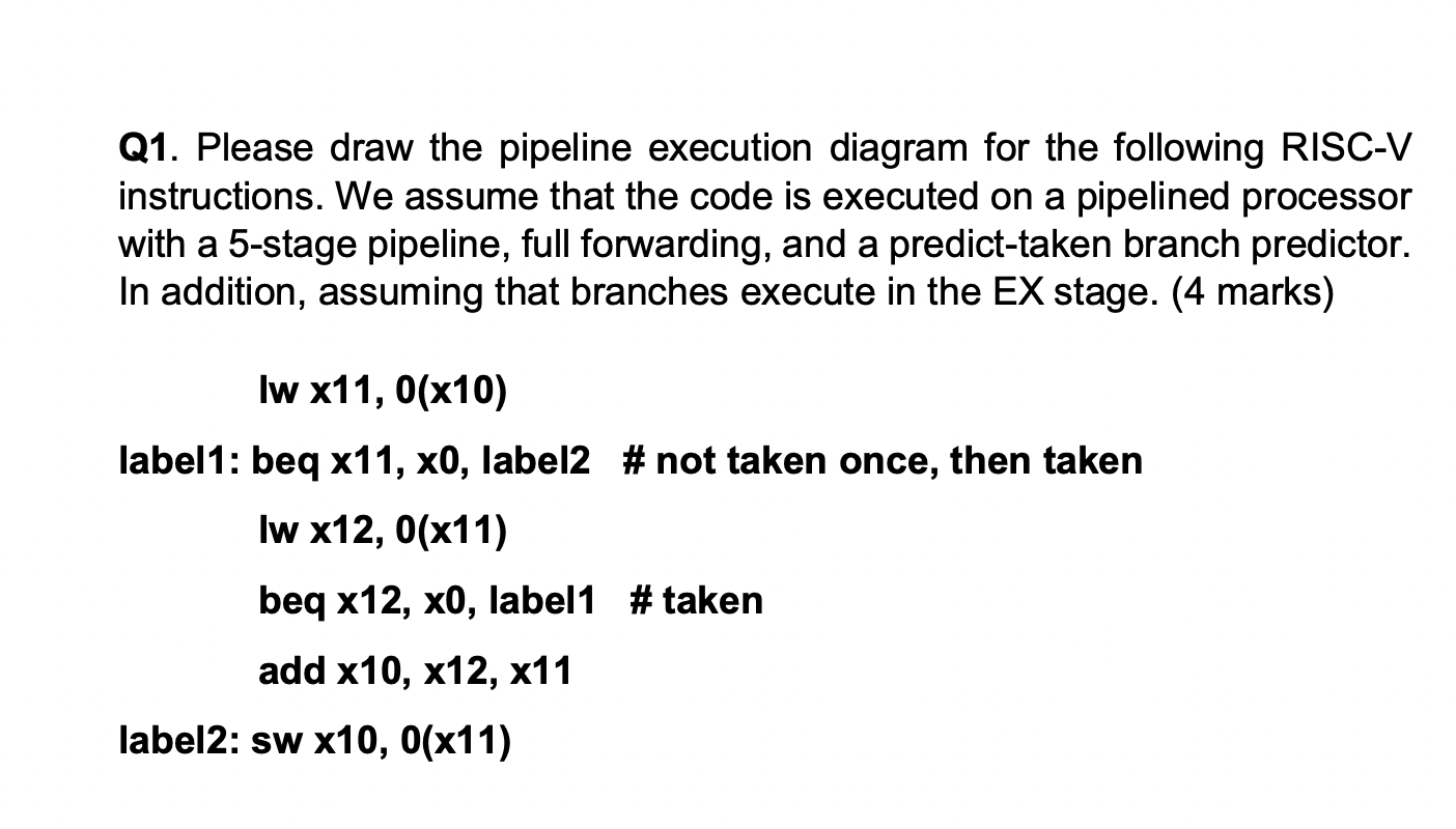 Solved Q1. Please draw the pipeline execution diagram for | Chegg.com