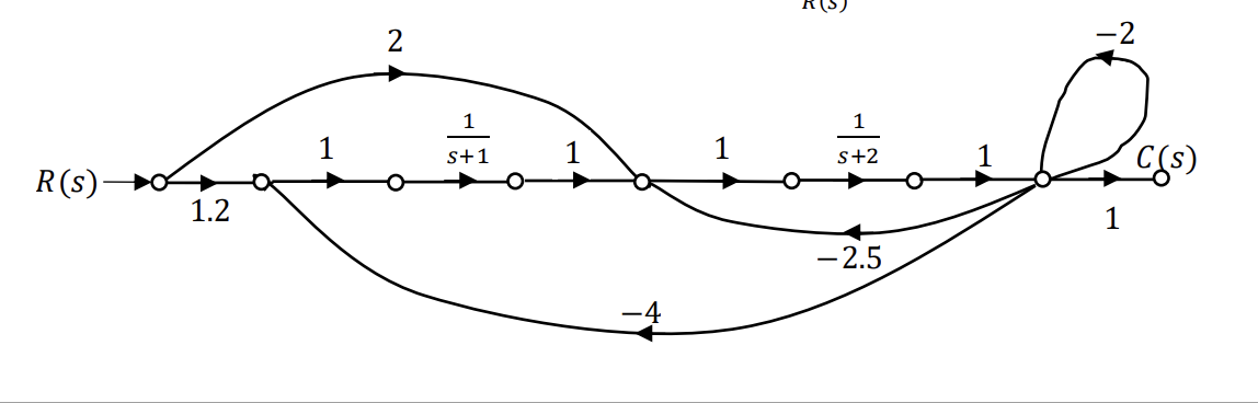 Solved 2. In below signal flow graph: a. How many loops and | Chegg.com