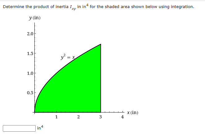 Solved Determine the product of inertia Ixy in in for the | Chegg.com