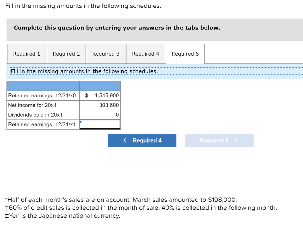 Solved Fill in the missing amounts in the following | Chegg.com