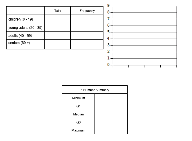 Solved \begin{tabular}{|l|c|c|} \hline & Tally & Frequency | Chegg.com