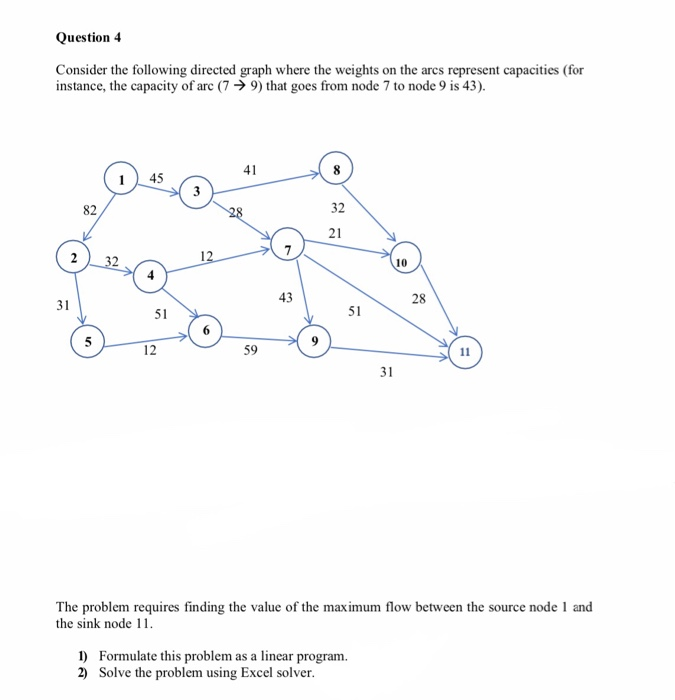 Solved Question 4 Consider the following directed graph | Chegg.com