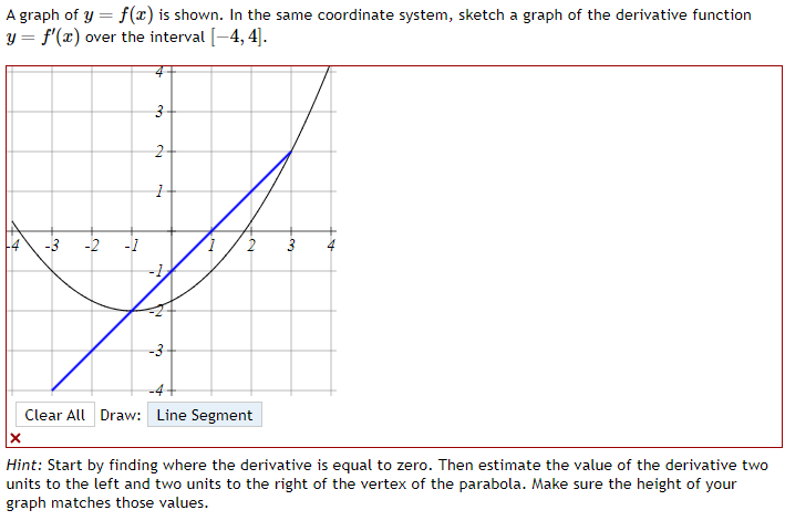 Solved A graph of y=f(x) is shown. In the same coordinate | Chegg.com