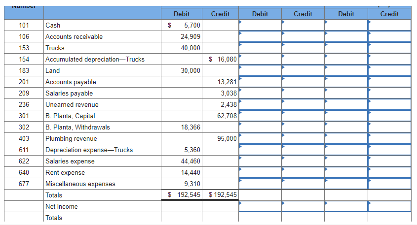 Solved The Adjusted Trial Balance columns of a work sheet | Chegg.com