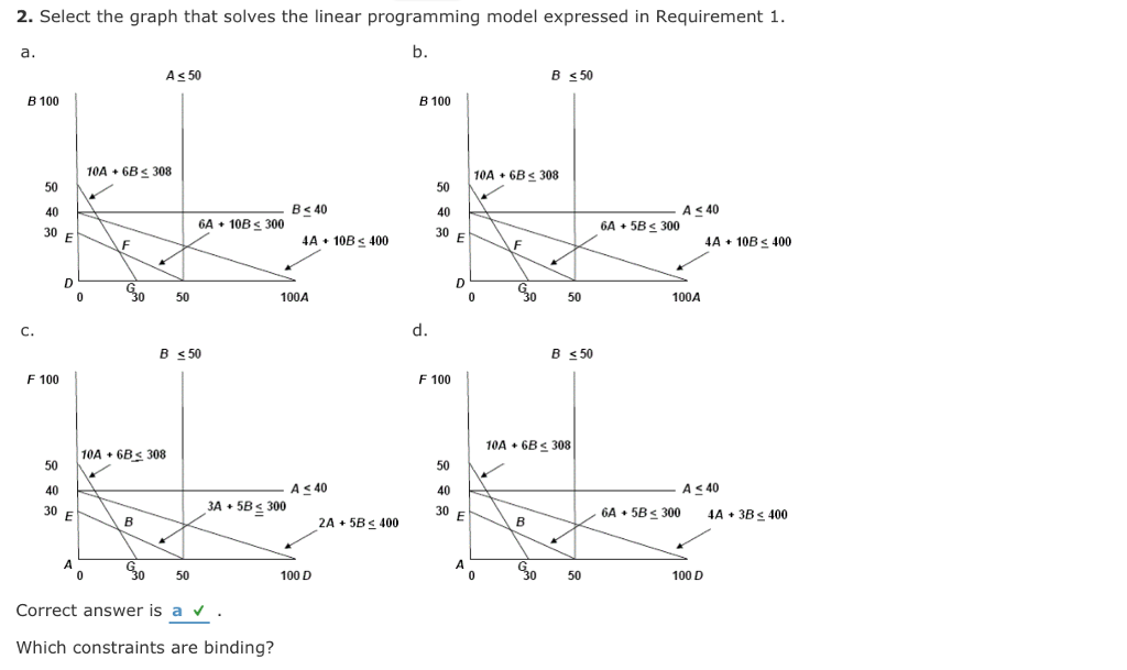 Solved Constrained Optimization: Multiple Internal | Chegg.com