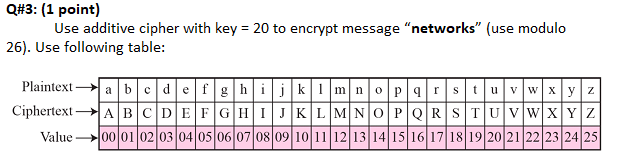 Solved Q#3: (1 point) Use additive cipher with key = 20 to | Chegg.com