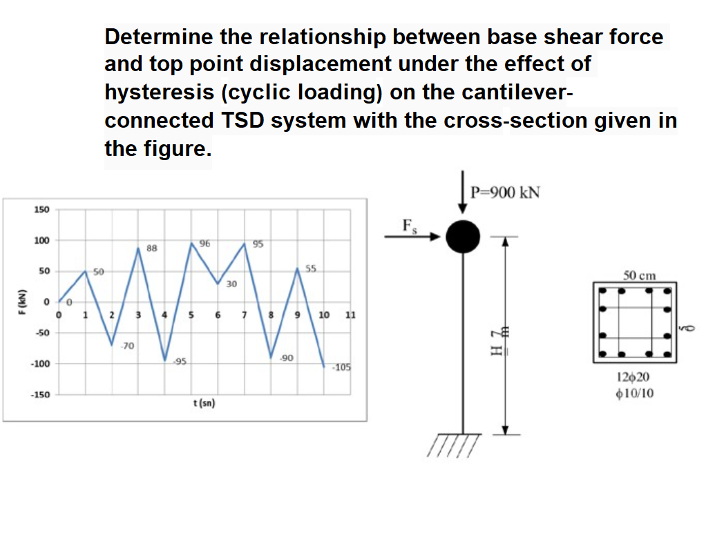Question: Determine the relationship between base | Chegg.com