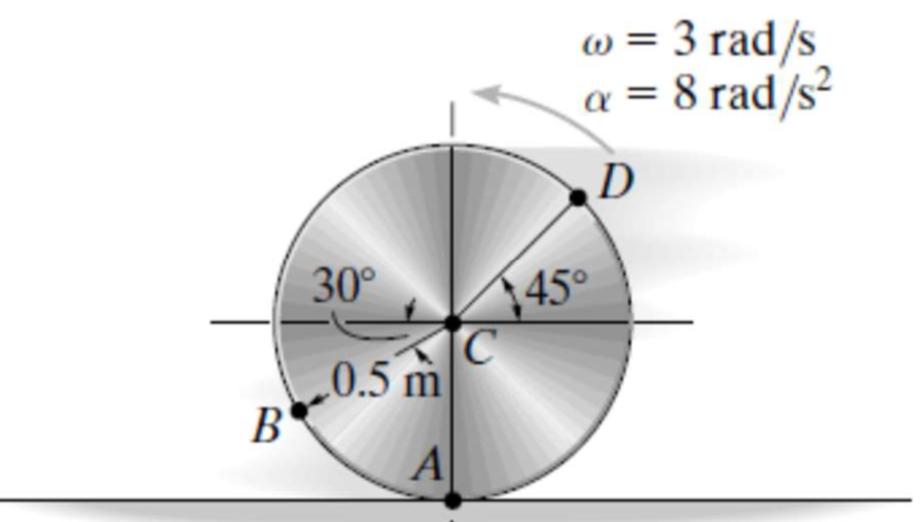 Solved The disk is moving to the left such that it has an | Chegg.com