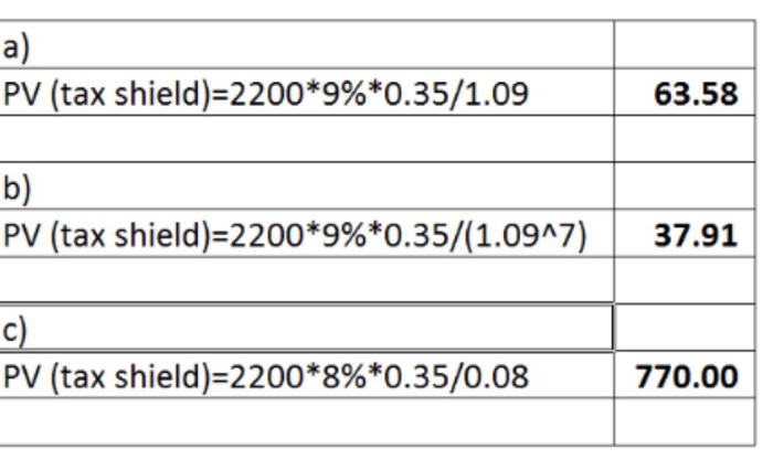 Solved Compute the present value of interest tax shields | Chegg.com