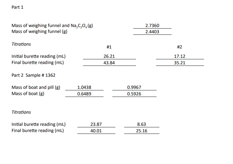 Solved Data Sheet Redox Analysis of Iron Supplements 4-9 | Chegg.com