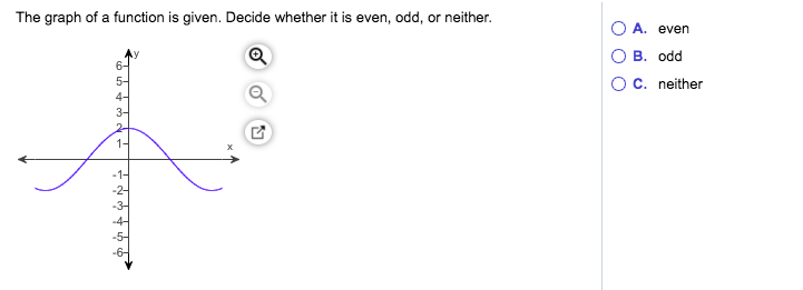 Solved The graph of a function is given. Decide whether it | Chegg.com