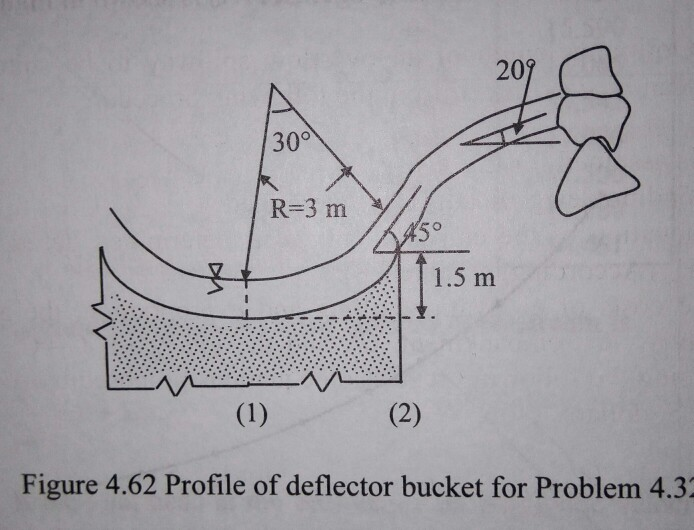 * Problem 4.3: A water jet leaves a deflector bucket | Chegg.com