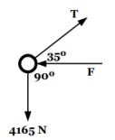 Solved Three forces act as shown in the figure on a ring. If | Chegg.com